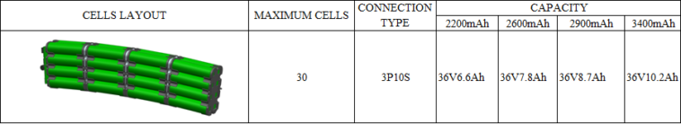 E-bike Battery Technology For 2018 | EvNerds