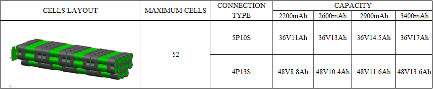 E-bike Battery Technology For 2018 - EvNerds