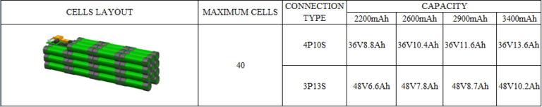 E-bike Battery Technology For 2018 - EvNerds