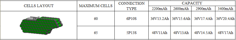 E-bike Battery Technology For 2018 | EvNerds