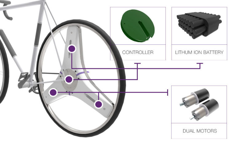 Hycore T1 Wheel at Interbike looks perfect on Road E-bikes - EvNerds