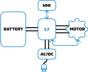 L7 Electric Drive Breakthrough Changes The Way We Control Electric ...
